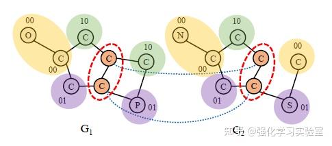 论文分享：GLSearch: Maximum Common Subgraph Detection via Learning to Search - 知乎