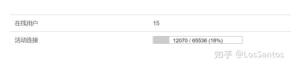 openwrt调整conntrack参数，降低PCDN产生的过多的连接数 - 知乎