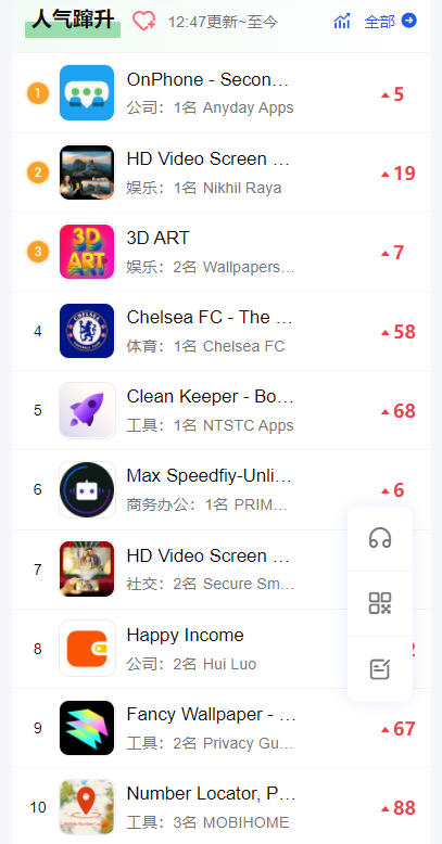 热度观察 | 《Chelsea FC - The 5th Stand》，英属球队在非洲的影响力 - 知乎