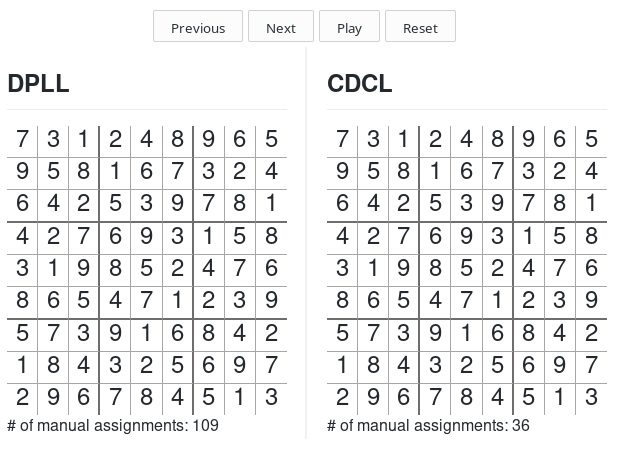 【试译】冲突驱动子句学习 （Conflict Driven Clause Learning） - 知乎