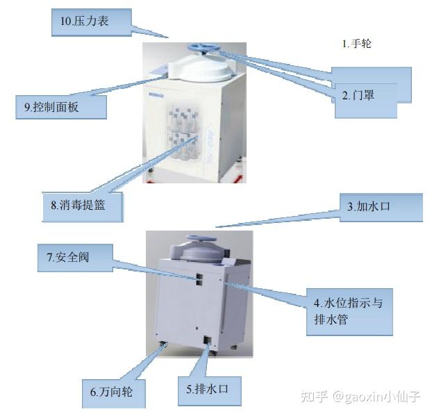 立式压力蒸汽灭菌器的结构组成 - 知乎
