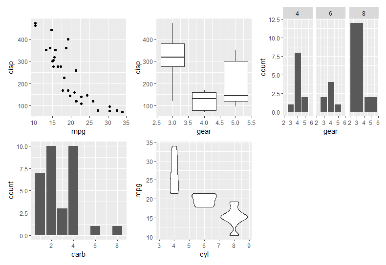 R语言 多图布局一个函数就够：plot_layout - 知乎