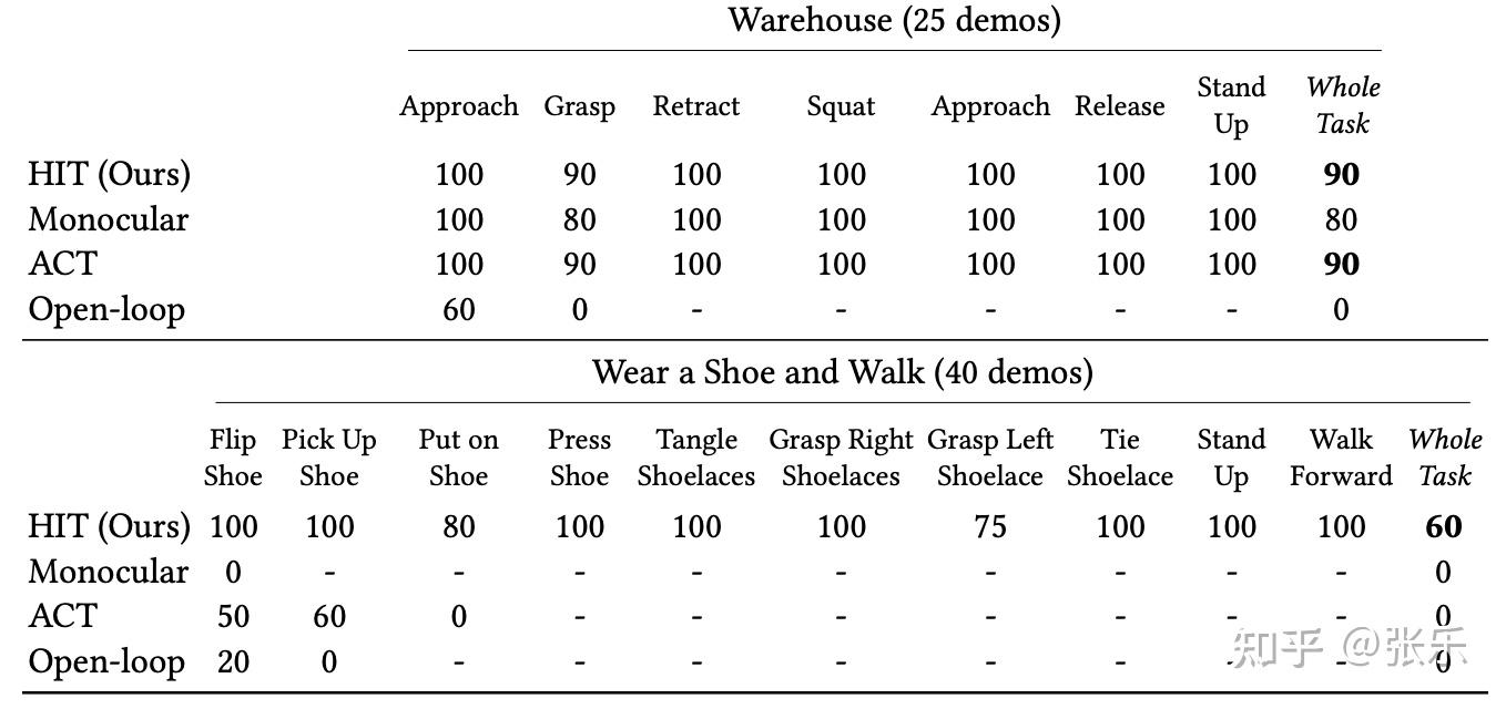 【具身操作002】--斯坦福HumanPlus论文解读 - 知乎