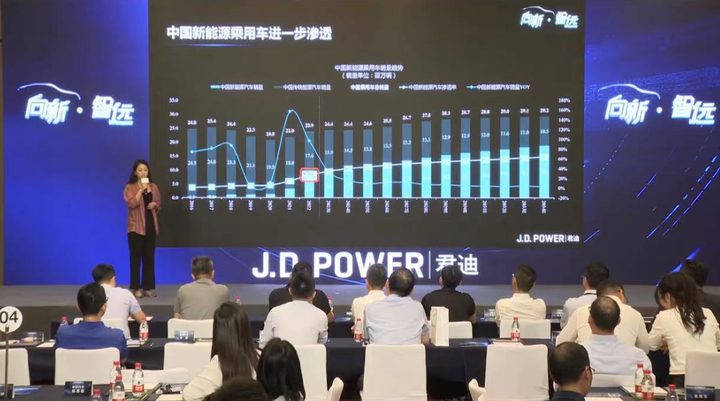 中国车企如何起跑新能源赛道？J.D. Power给出了一个方向 - 知乎