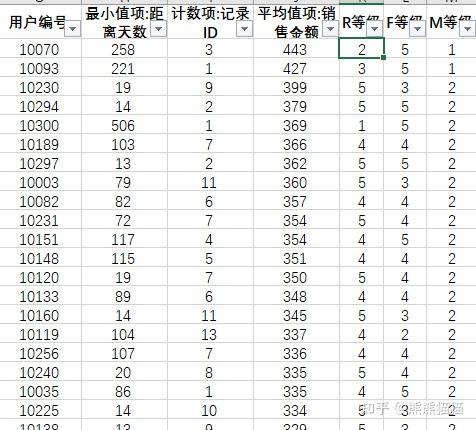 RFM模型案例应用（Excel操作，附源数据） - 知乎