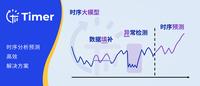从 Timer 到 Timer-XL，再登时序大模型能力高峰 - 知乎