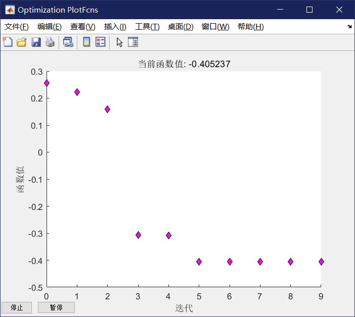 MATLAB的fminunc函数求解无约束非线性规划 - 知乎