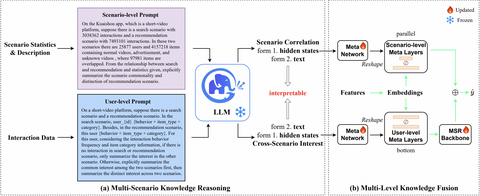 LLM - finetuning - 踩坑经验之谈 - 知乎