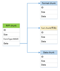 WAV文件格式详解 - 知乎