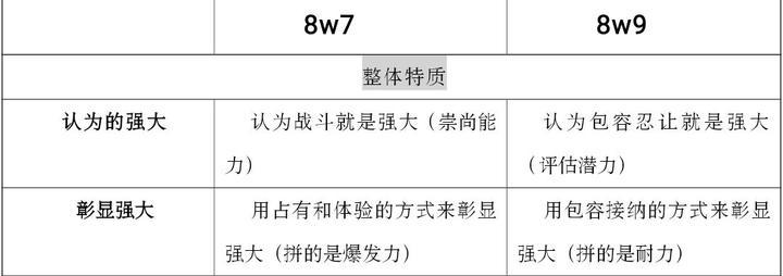 如何区分8w7和8w9？ - 知乎