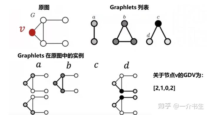 如何理解图嵌入（Graph embedding）概念？ - 知乎