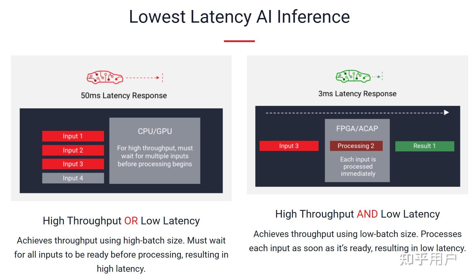 如何用Xilinx Zynq UltraScale+RFSoC 进行目标识别算法的部署？ - 知乎