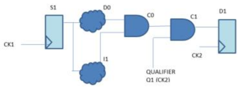 CDC Methodology 详解 - 知乎