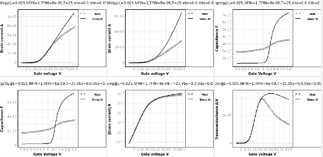 TCAD领域的《黑神话：悟空》：培风图南Mozz TCAD（转发抽奖送游戏） - 知乎