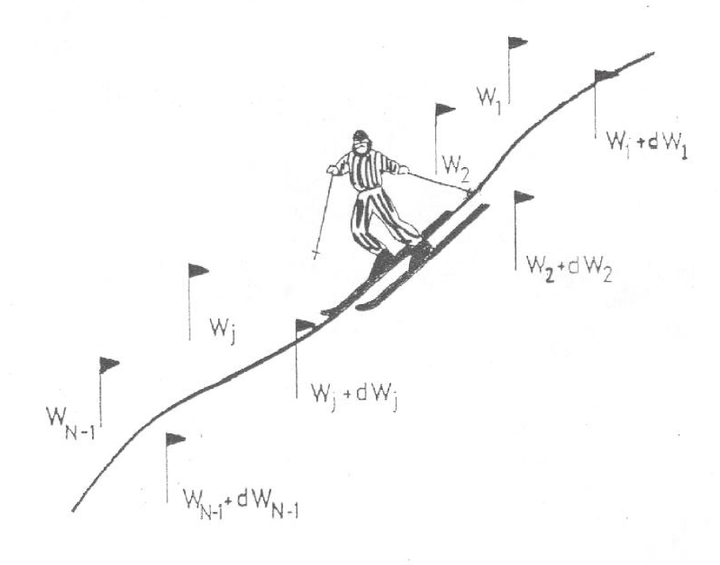 Stochastic path integral - 知乎