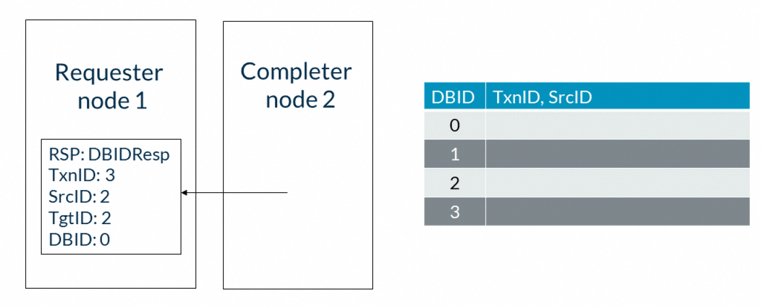 ARM CHI总线导论学习 - 知乎