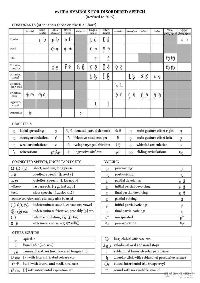 国际音标IPA的每一个字符是怎么设计出来的? - 知乎