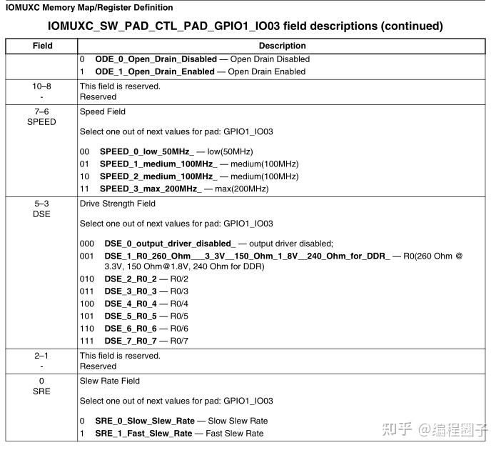 I.MX6U 裸机开发2. 芯片简介、汇编基础及GPIO操作准备工作 - 知乎