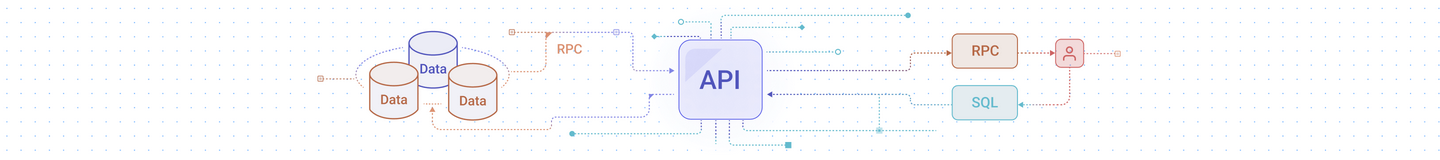 RPA与Coze API的完美融合，自动化流程指南 - 知乎