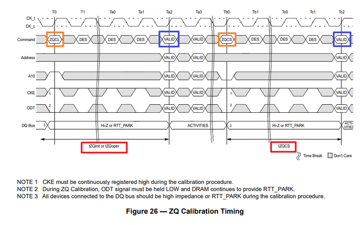 DDR 学习时间 (Part B - 6)：DRAM ZQ 校正 - 知乎