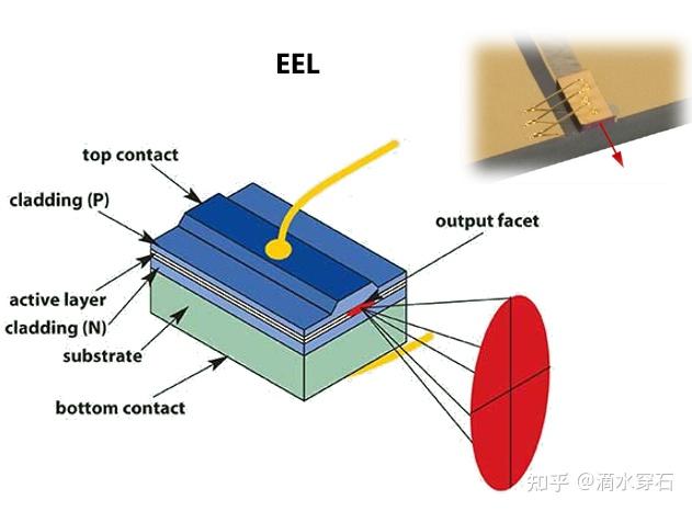 Vcsel 激光芯片具备哪些优势？ - 知乎