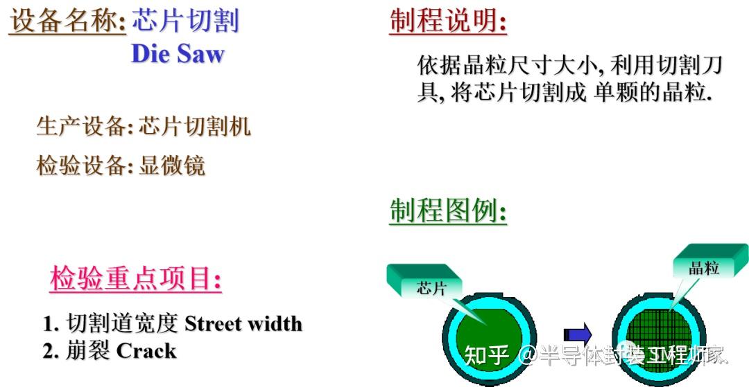 Flip Chip制程详解 - 知乎