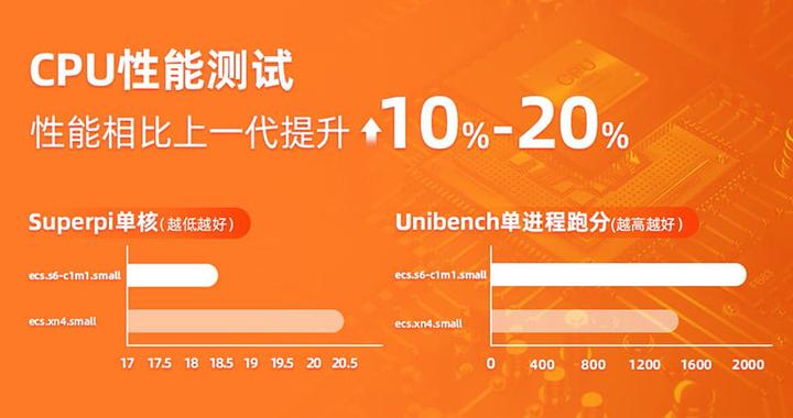 阿里云4核8G服务器ECS共享型s6和计算型c6性能配置及选择方法 - 知乎
