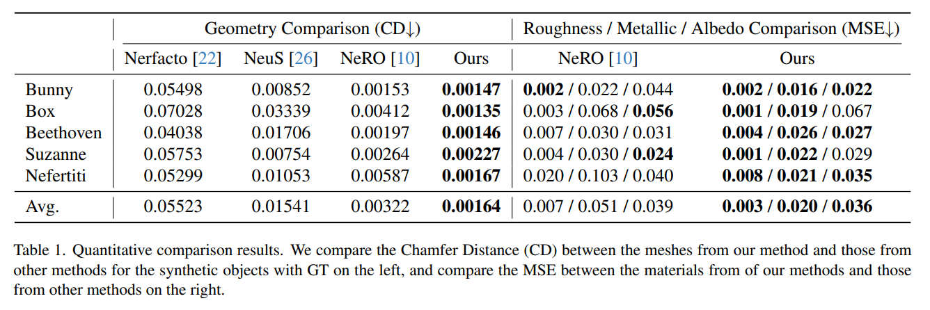 NeRF/3DGS&Beyond 03.28(REFRAME、NeP、2DGS、DN-Splatter、GSDF、LatentSplat、BAGS、Spike-NeRF、CVT-xRF等) - 知乎