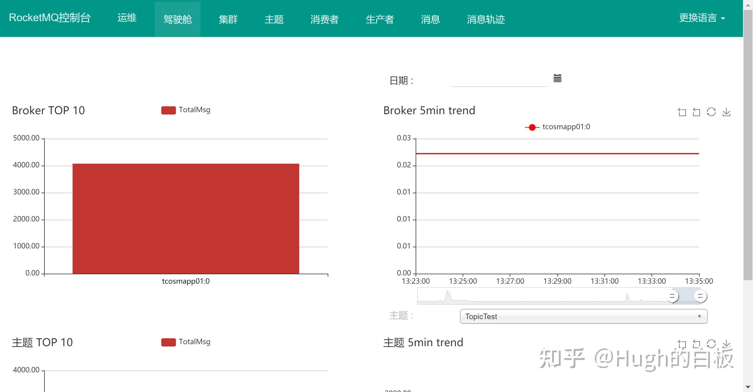 RocketMQ-Console如何安装，看这篇文章就够了！ - 知乎