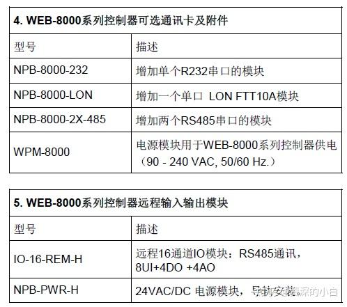 楼宇BA项目配置篇 - 知乎