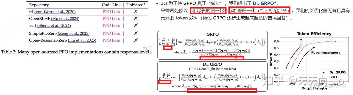 最新R1复现进展：R1复现 ++R1-VLM多模态推理扩展 - 知乎