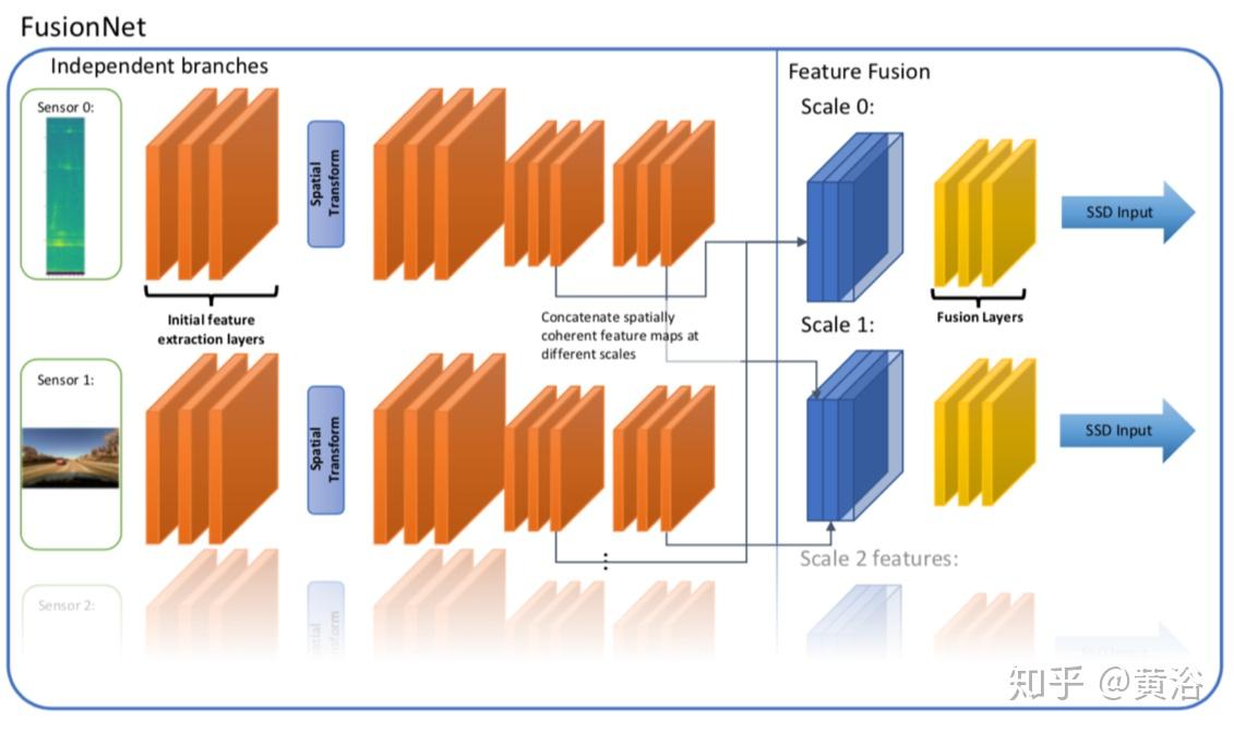 应用于雷达信号的深度学习方法 - 知乎