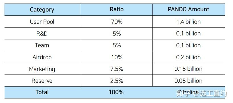 区块链底层浏览器Pando，有哪些创新之举 - 知乎