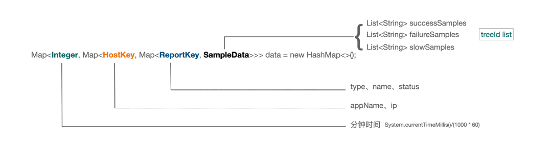 什么是 APM 系统？如何设计与实现？ - 知乎