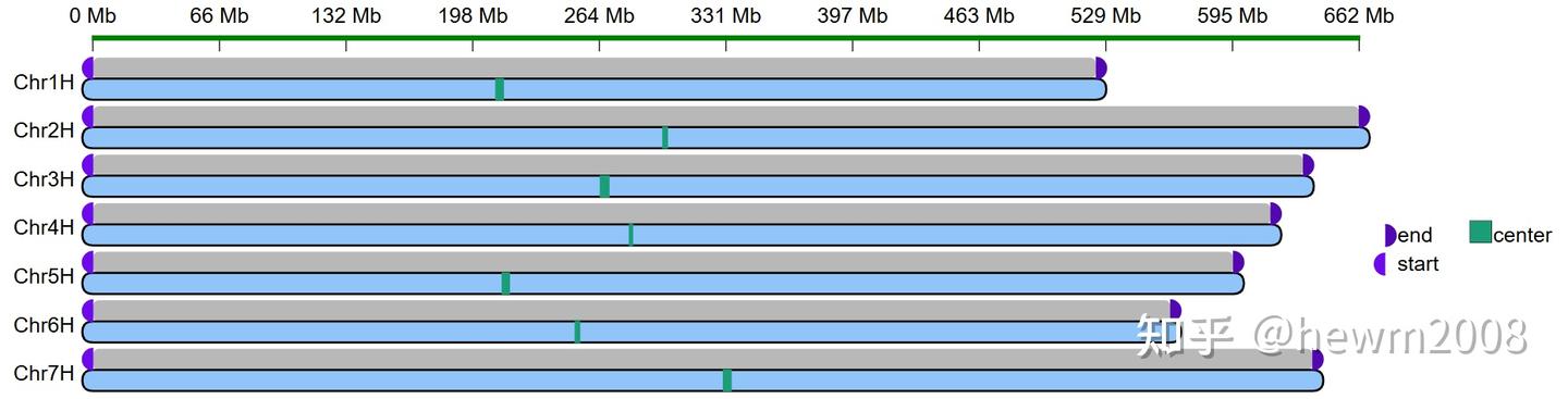 RectChr 简介 (升级后的) 1.41之后 - 知乎