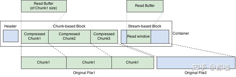 【Unity】SBP - Scriptable Build Pipeline - 知乎