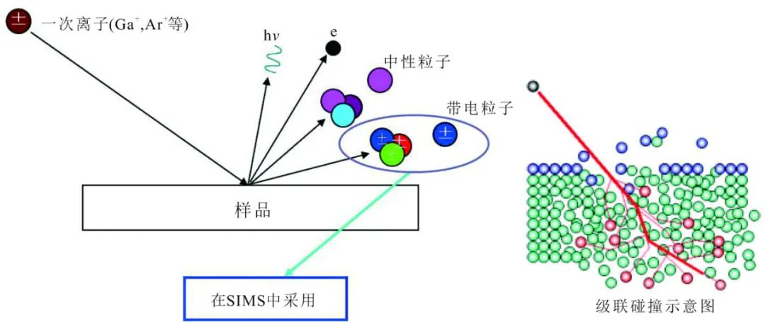 表面分析利器：TOF-SIMS飞行时间二次离子质谱仪 - 知乎