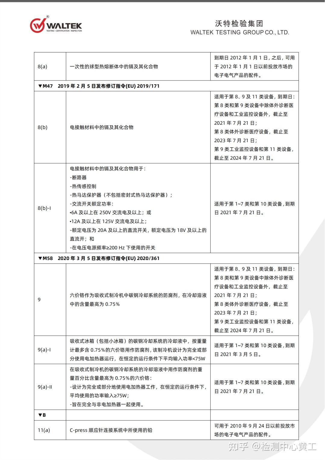 欧盟RoHS 2.0最新豁免清单 - 知乎
