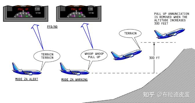 你似乎来到了没有知识存在的荒原 - 知乎