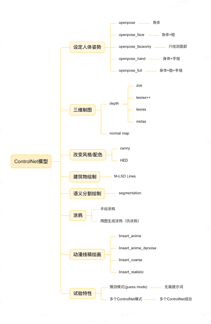 AI绘图（8）stable diffusion ControlNet用法解析 - 知乎