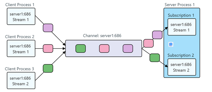 高性能网络通信组件Aeron概览 - 知乎