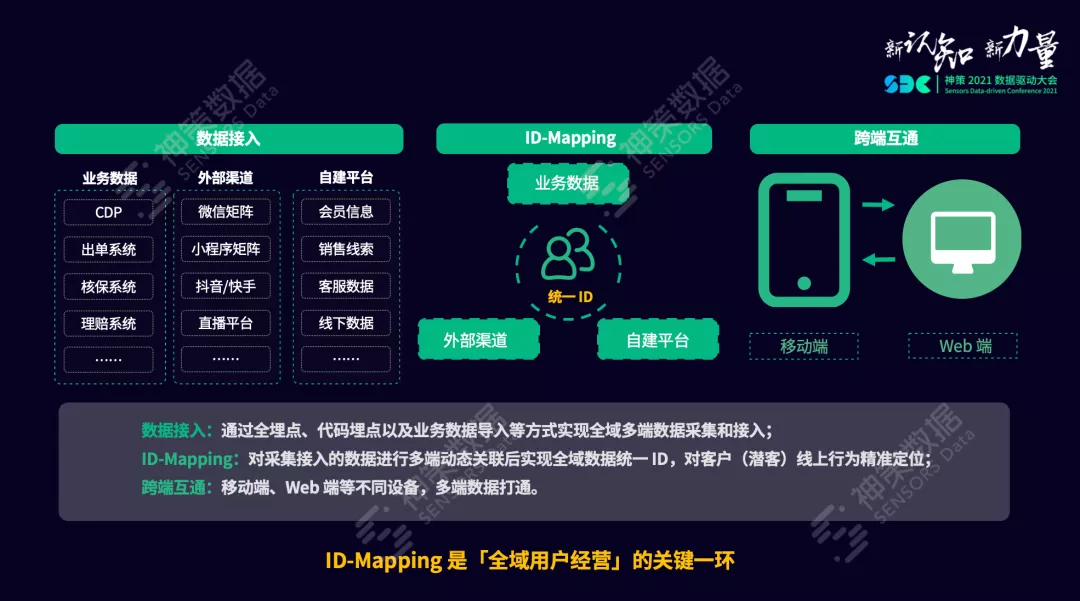 能不能简单易懂地介绍一下 ID-Mapping？ - 知乎