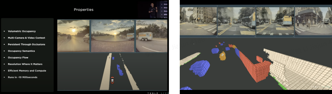 如何看待特斯拉Autopilot的Occupancy Network? - 知乎