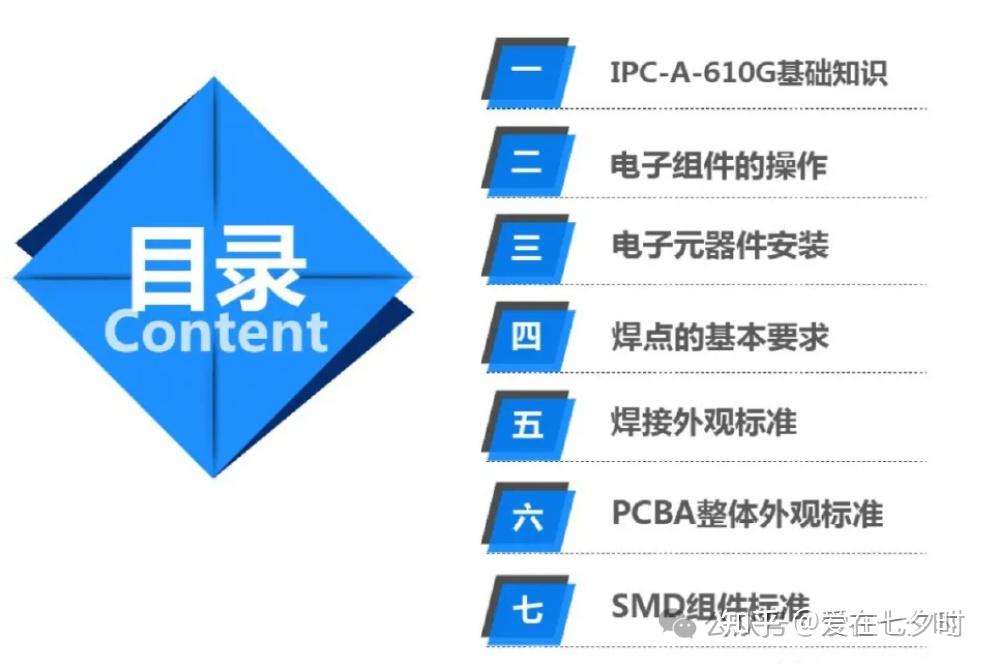 IPC-A-610G标准文件培训教材的详解； - 知乎