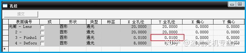 基于CodeV衍射计算的物理光学传播分析 - 知乎