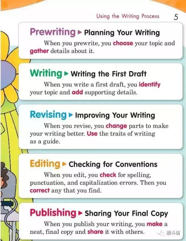 全套G1~G12英语写作手法write source雅思写作教材pdf+mp3共19G - 知乎