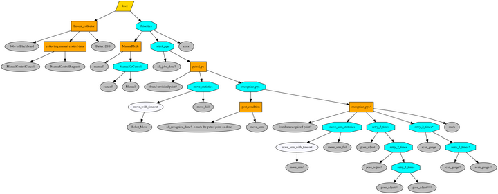 Behavior Tree在机器人中的应用(一) 介绍 - 知乎