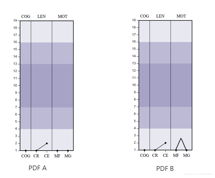 批量比较两个PDF文档（PDFUtil，通过文本或者图像进行比较） - 知乎