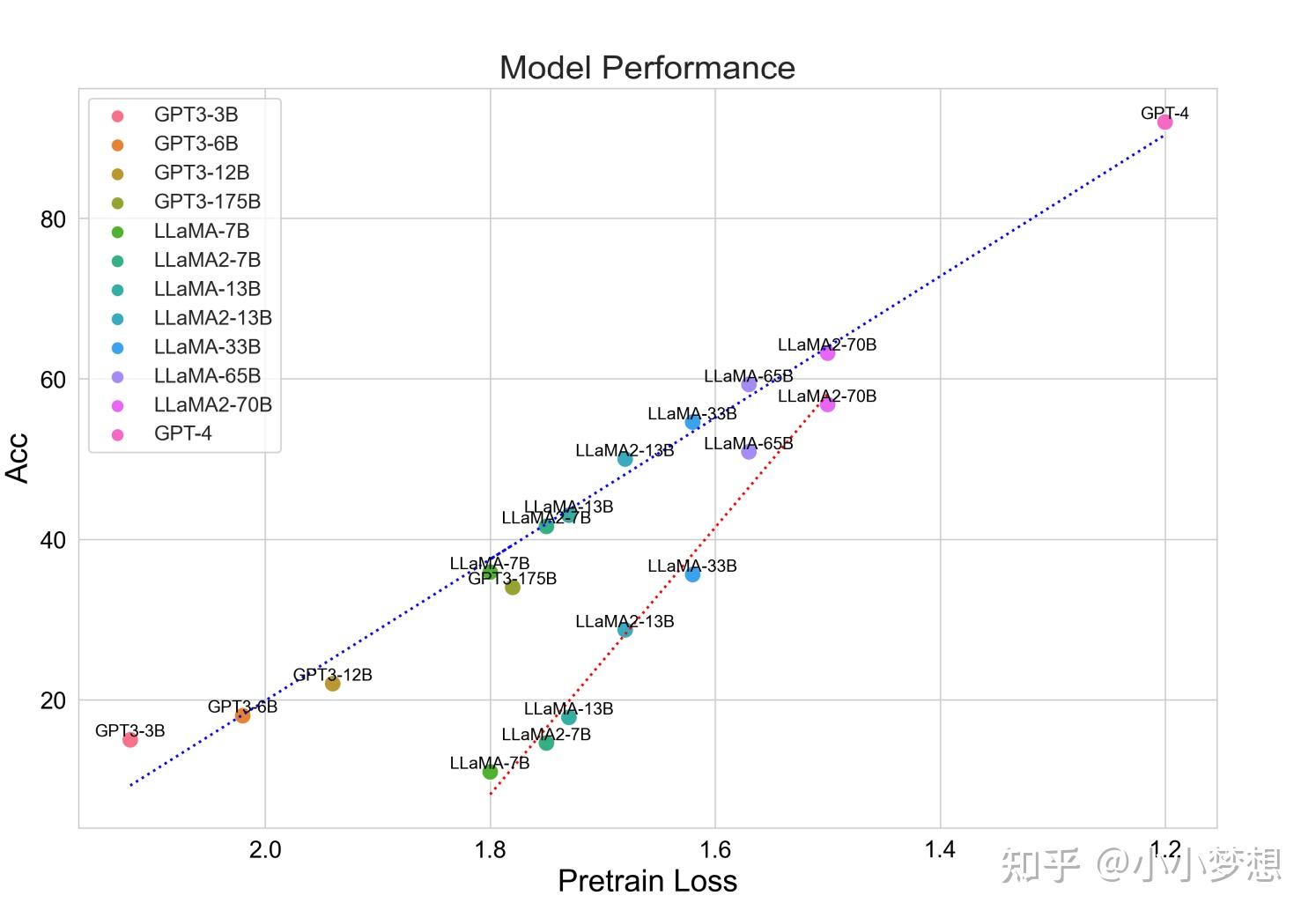 怎么更好的训练一个会数学推理的LLM大模型呢？ - 知乎