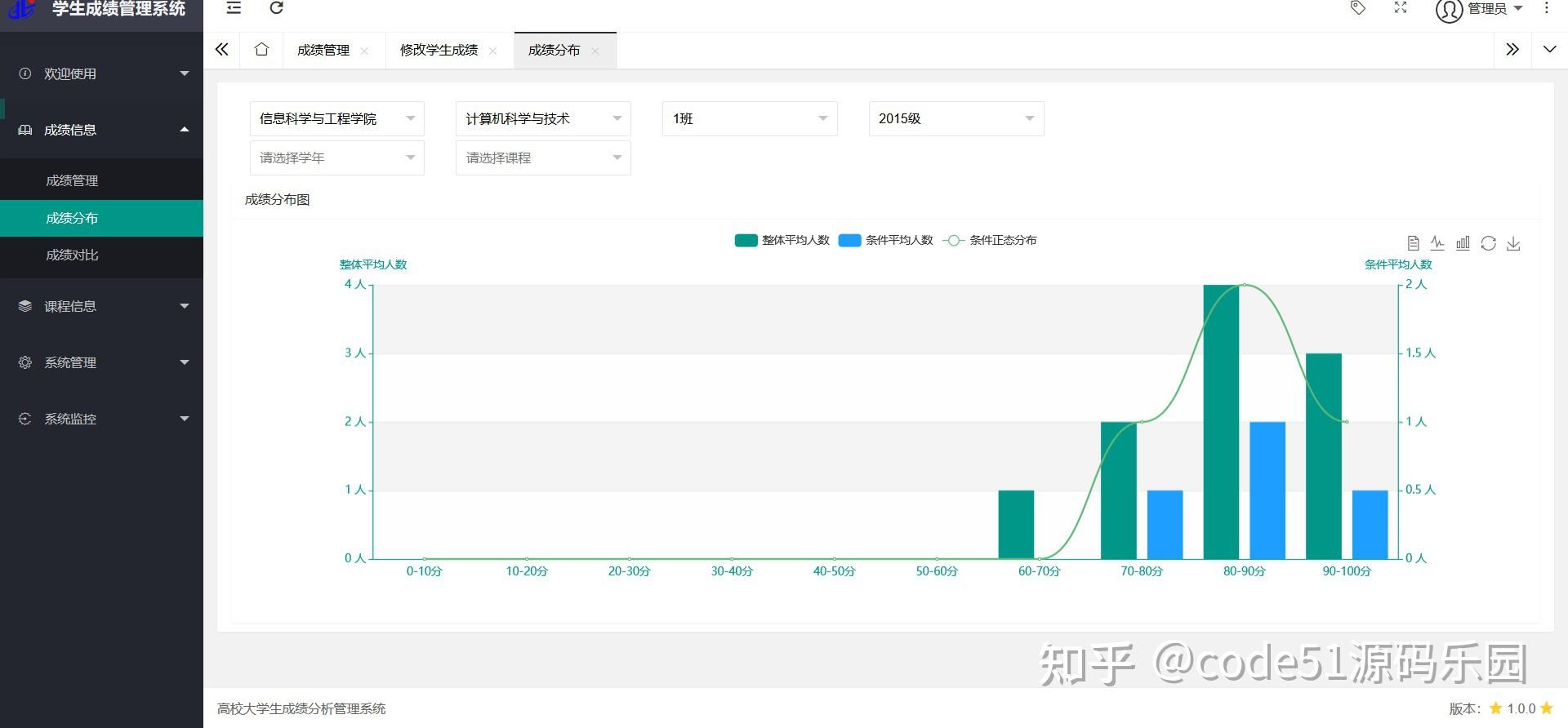 基于SSM+SpringBoot+Thymeleaf+LayUI的高校大学生成绩分析管理系统(附论文) - 知乎